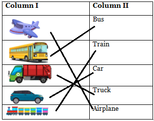Worksheet and Solutions: Different Types of Transport Class 2 Worksheet ...