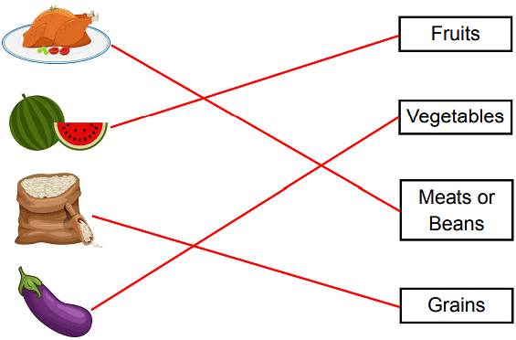 Worksheet Solutions: The Food we Eat - 2 - English for Class 1 (Mridang ...