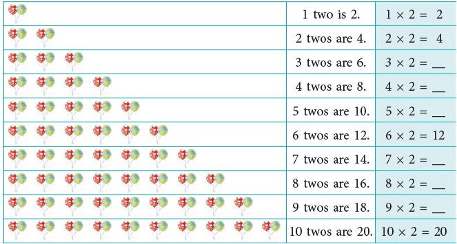 Multiplication Class 2 Notes Maths Free PDF