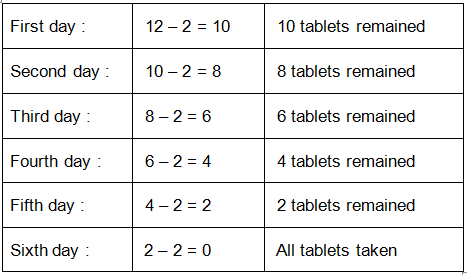 Division Class 2 Notes Maths Free PDF