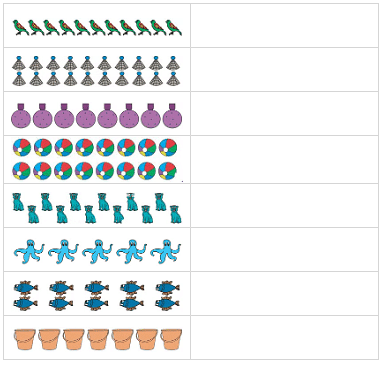 Counting in Groups Class 2 Worksheet Maths Chapter 2