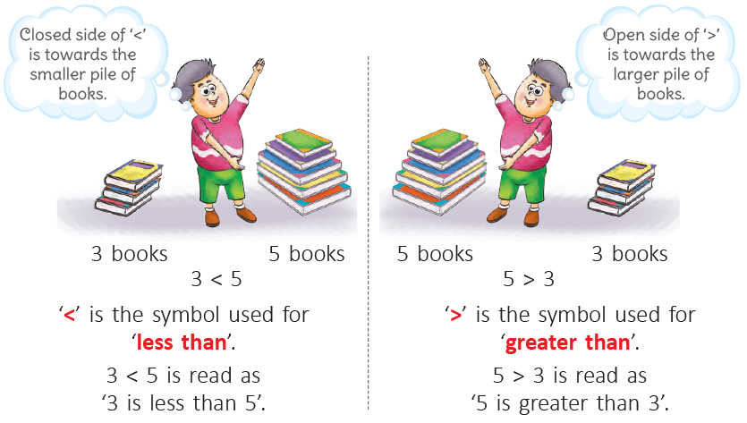 Numbers Class 1 Notes Maths Chapter 11 Free PDF