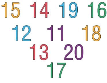 Making 10 (Numbers 10 to 20) - 2 Class 1 Worksheet Maths