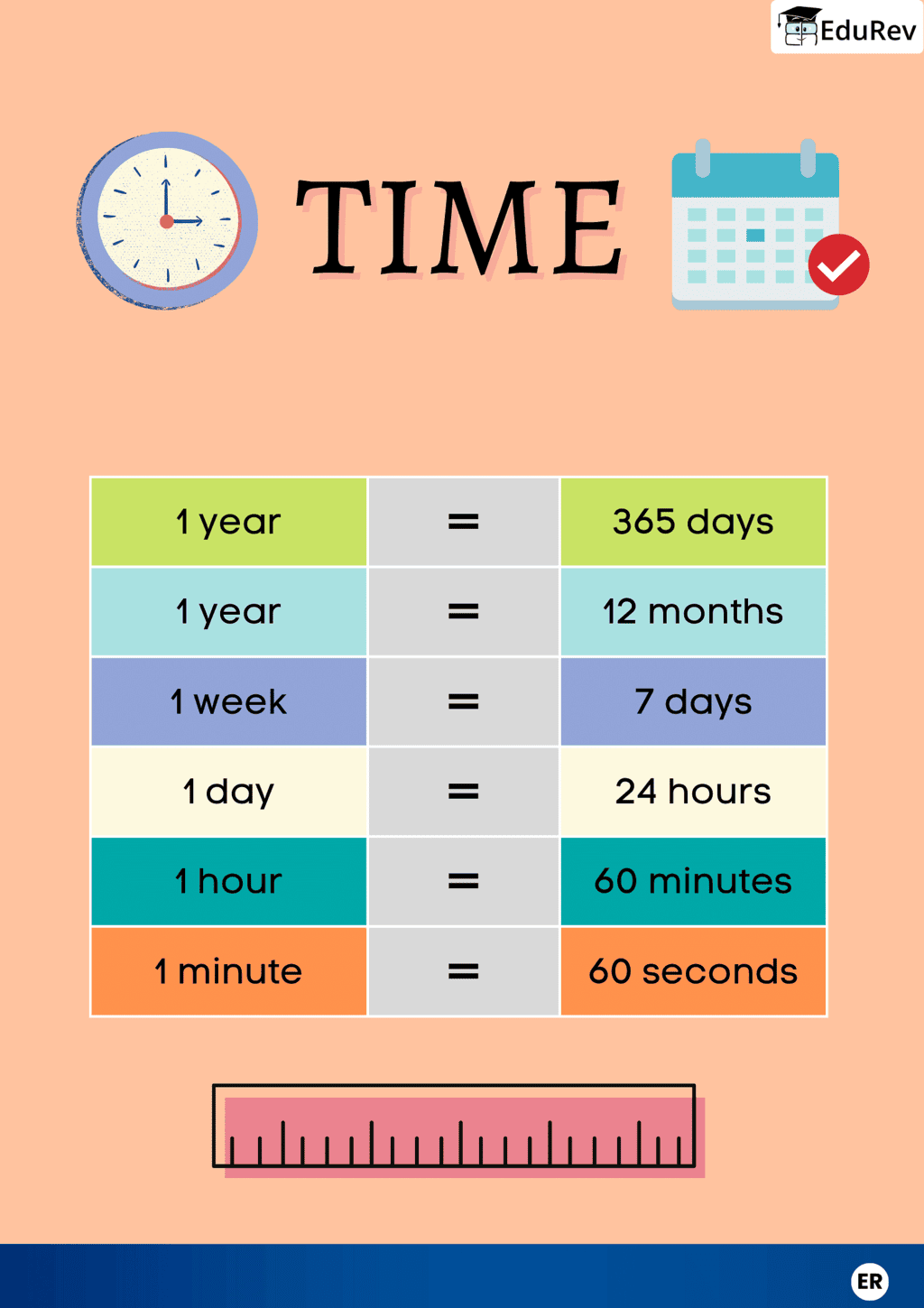 Infographics: Time - Mathematics for Class 1 PDF Download