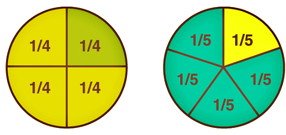 Fractions Chapter Notes - Mathematics Olympiad Class 4 PDF Download