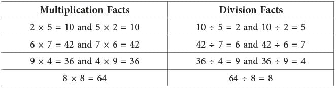 Division Class 2 Notes Maths Free PDF