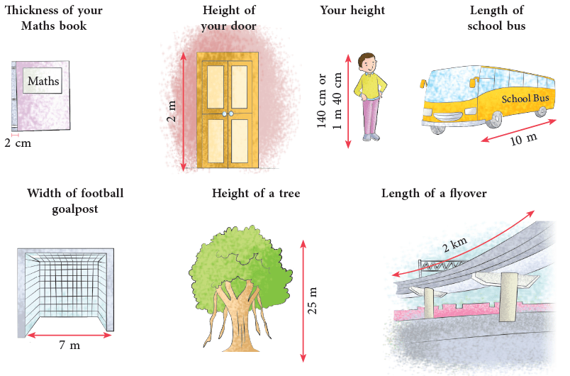 Measurement Class 4 Notes Maths Free PDF