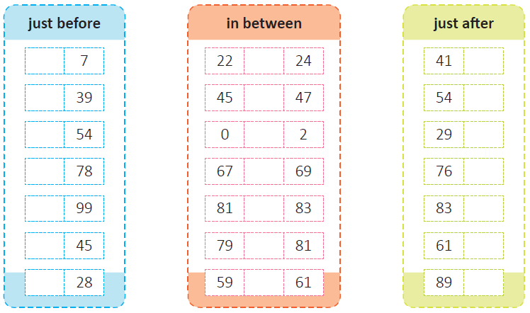 Numbers from 51 to 100 - 1 Class 1 Worksheet Maths