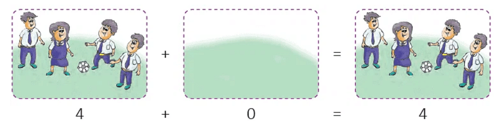 Addition Class 1 Notes Maths Chapter 3 Free PDF