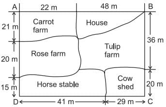 Worksheet Solutions: Fields And Fences - 1 - Mathematics for Class 4 ...