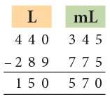 Measurement Class 3 Notes Maths Free PDF