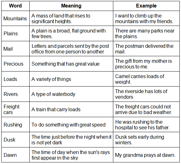 Trains Summary Class 3 English Unit 6