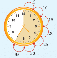 Time Class 3 Notes Maths Free PDF