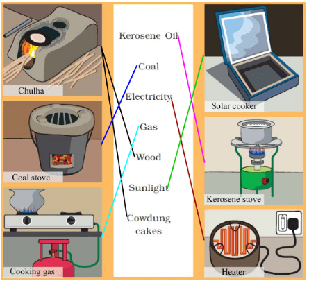 What is Cooking NCERT Solutions - EVS for Class 3 PDF Download