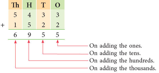 Addition and Subtraction Class 4 Notes Maths Free PDF