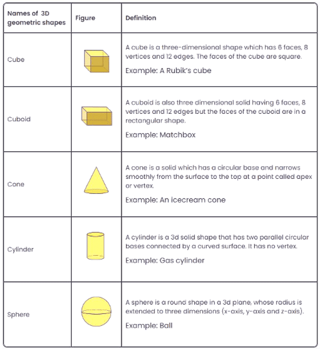 What are Geometric Shapes? - Math Olympiad for Class 2 PDF Download