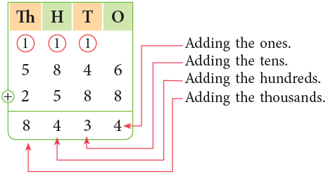Addition Class 3 Notes Maths Free PDF