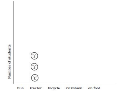 NCERT Solutions for Class 3 Maths - Smart Charts
