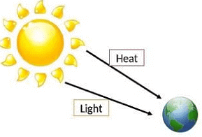Sky Above Us - 2 Class 1 Worksheet Science