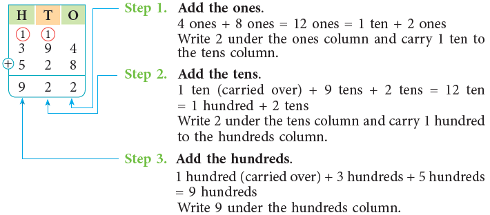 Addition Class 2 Notes Maths Free PDF