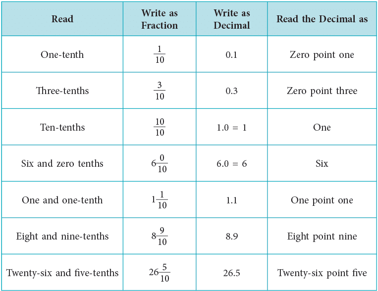 decimals-chapter-notes-mathematics-for-class-4-pdf-download