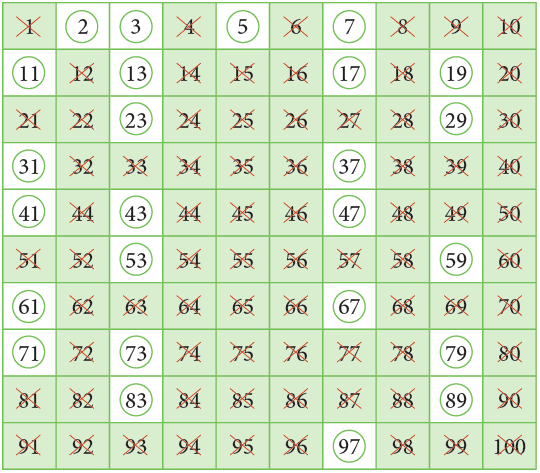 Factors and Multiples Class 4 Notes Maths Free PDF