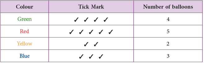 Data Handling Class 2 Notes Maths Free PDF