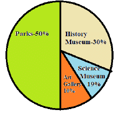 Worksheet Solutions: Smart Charts - 2 - Mathematics for Class 3: NCERT ...