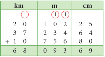 Measurement Class 4 Notes Maths Free PDF