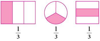 Fractions Class 3 Notes Maths Free PDF