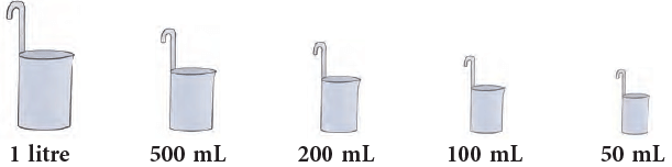 Measurement Class 3 Notes Maths Free PDF