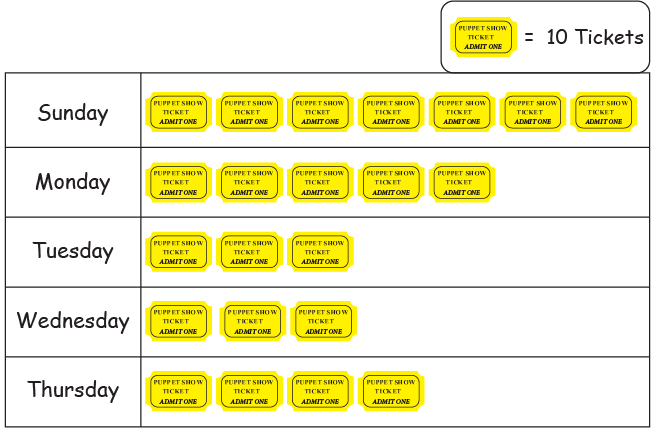 Data Handling - 2 Class 1 Worksheet Maths Chapter 9
