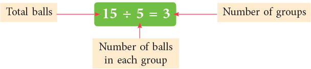 Division Class 3 Notes Maths Free PDF