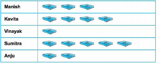 Class 3 Maths - Data Handling - CBSE Worksheets