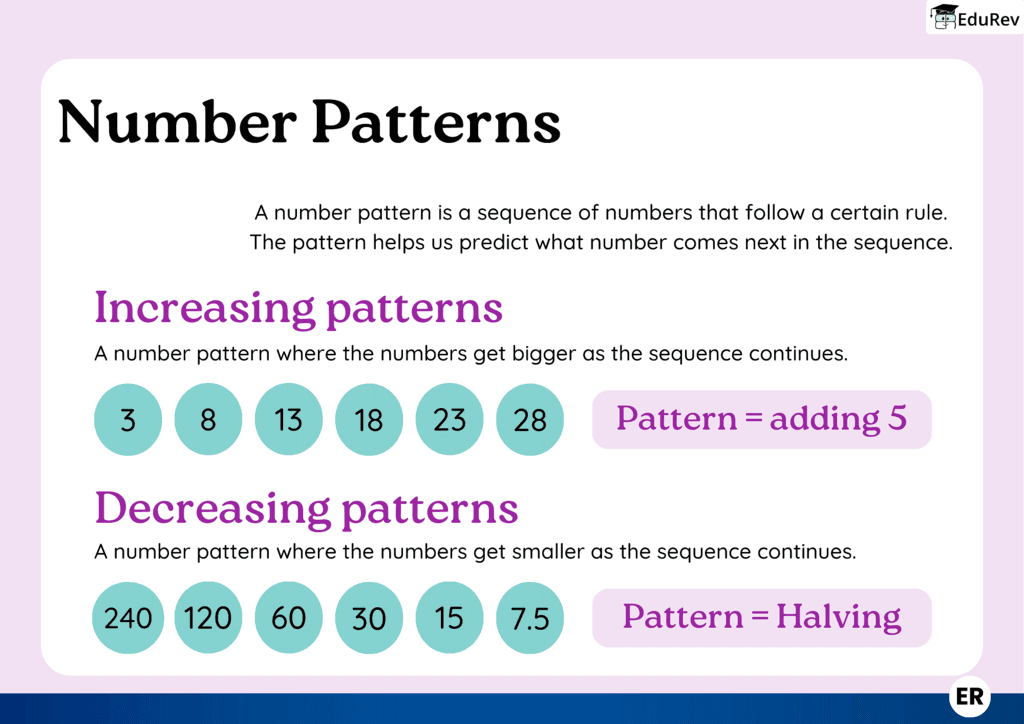 Learning Poster: Understanding Number Pattern - Mathematics for Class 2 (Joyful-Mathematics) PDF ...