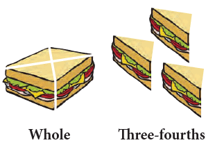 Fractions Class 3 Notes Maths Free PDF