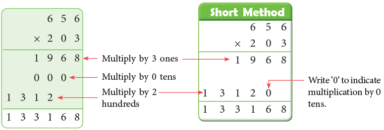 Multiplication Class 4 Notes Maths Free PDF