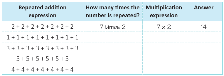 Introduction To Multiplication - 1 Class 1 Worksheet Maths