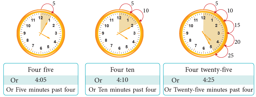 Time Class 3 Notes Maths Free PDF