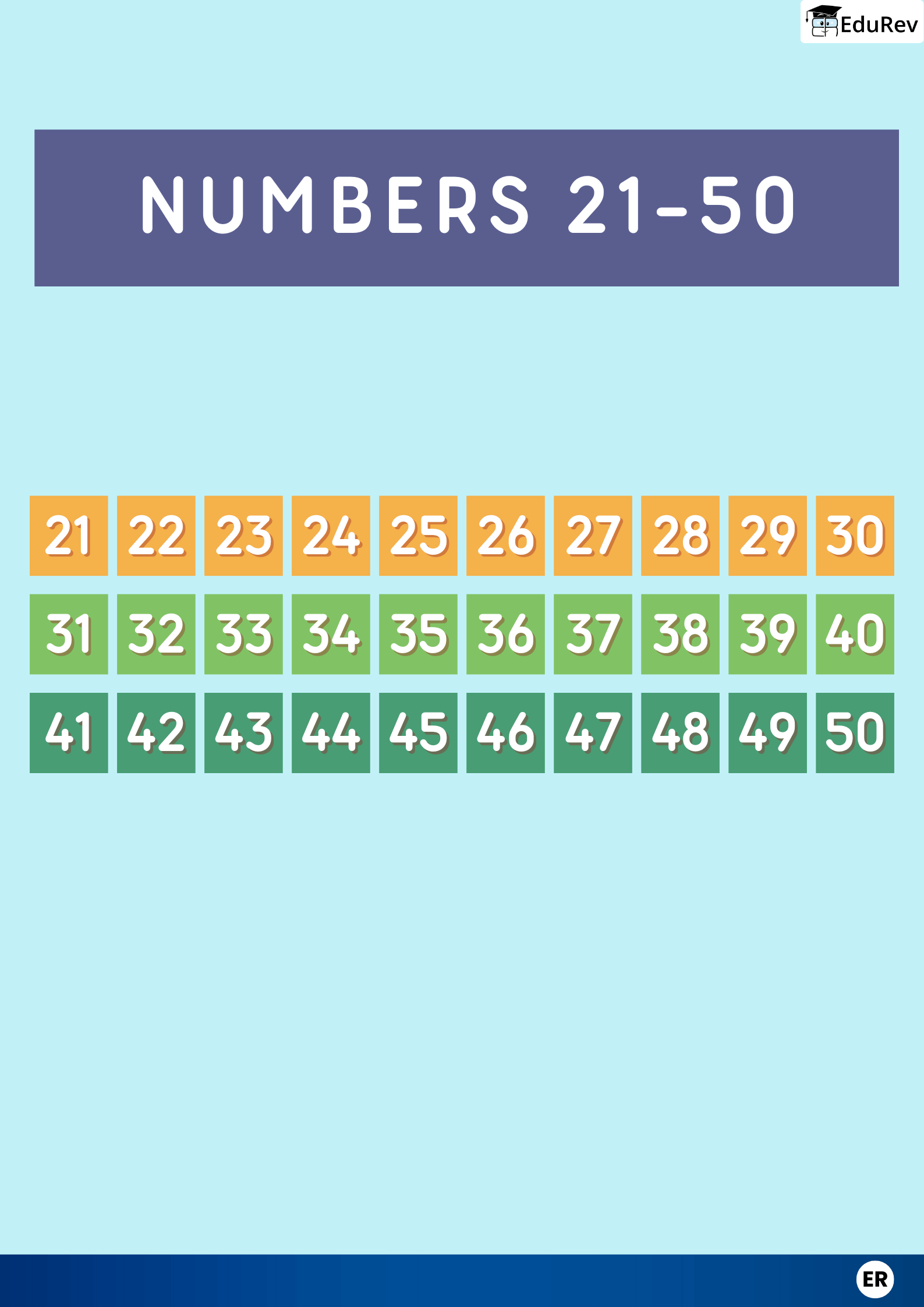 Infographics: Numbers from 21 to 50 - Mathematics for Class 1 PDF Download