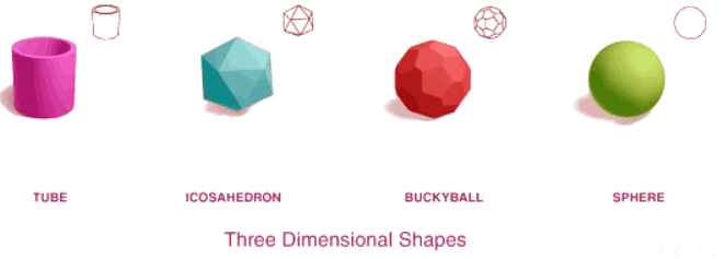 What are Geometric Shapes? - Math Olympiad for Class 2 PDF Download