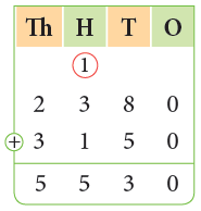 Addition Class 3 Notes Maths Free PDF