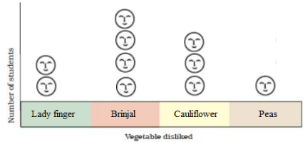 NCERT Solutions for Class 3 Maths - Smart Charts