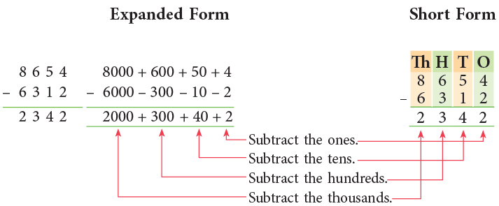 Subtraction Class 3 Notes Maths Free PDF