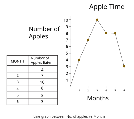 Worksheet Solutions: Smart Charts - 2 - Mathematics for Class 3: NCERT ...