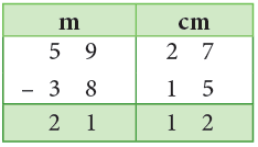 Measurement Class 4 Notes Maths Free PDF