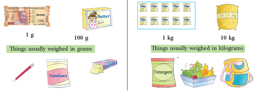 Measurement Class 4 Notes Maths Free PDF