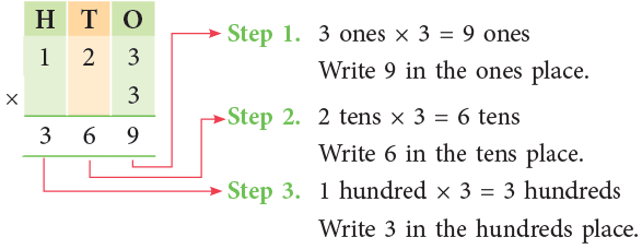Multiplication Class 3 Notes Maths Free PDF