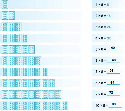 Class 3 Maths - Multiplication - CBSE Worksheets Solutions