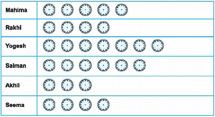 worksheet-data-handling-mathematics-for-class-3-pdf-download